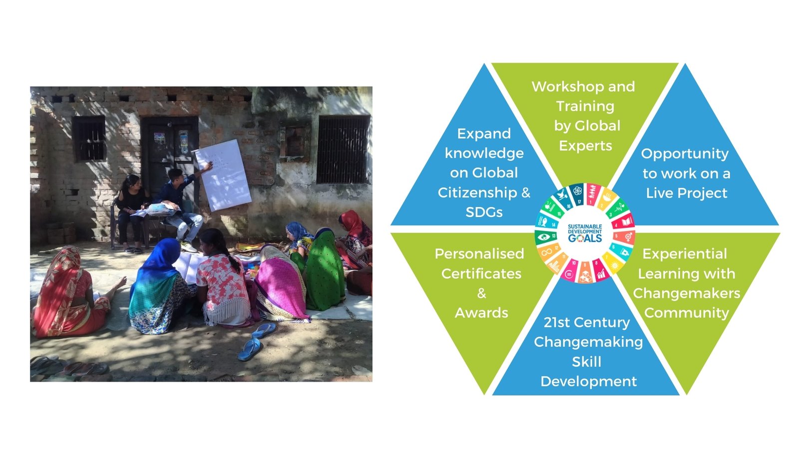 Online Certificate Program for Changemaking (Level-1) – Connecting ...